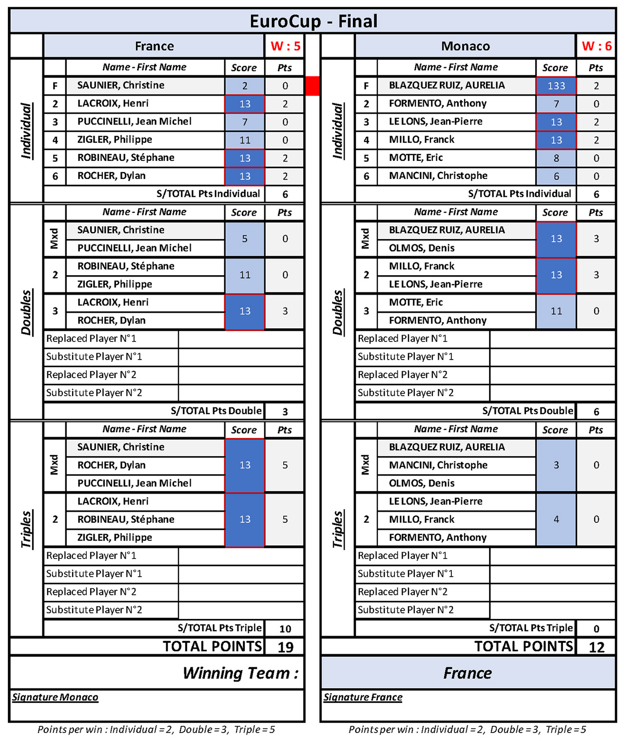 feuille de match FINALE - AMSL FREJUS Les sports à fréjus